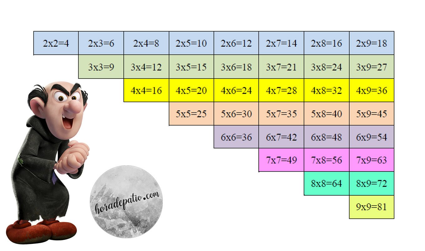 Tabla simplificada – Hora de Patio